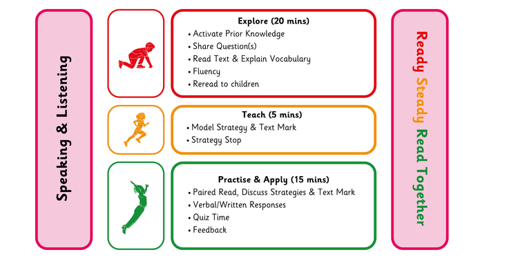 RSRT Y4 How to Spaghettify Your Dog — Literacy Counts