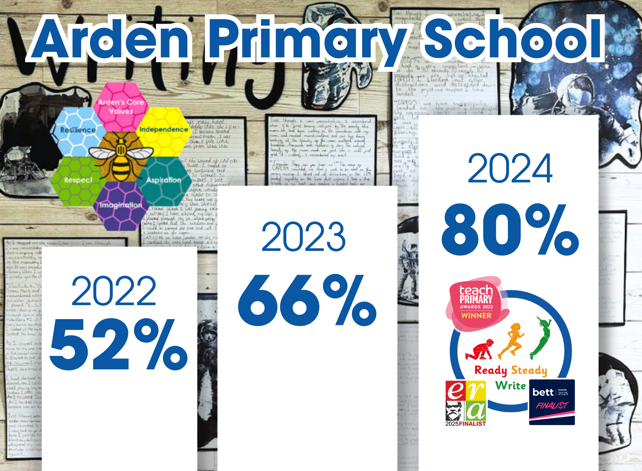 Ready Steady Literacy School Case Studies — Literacy Counts