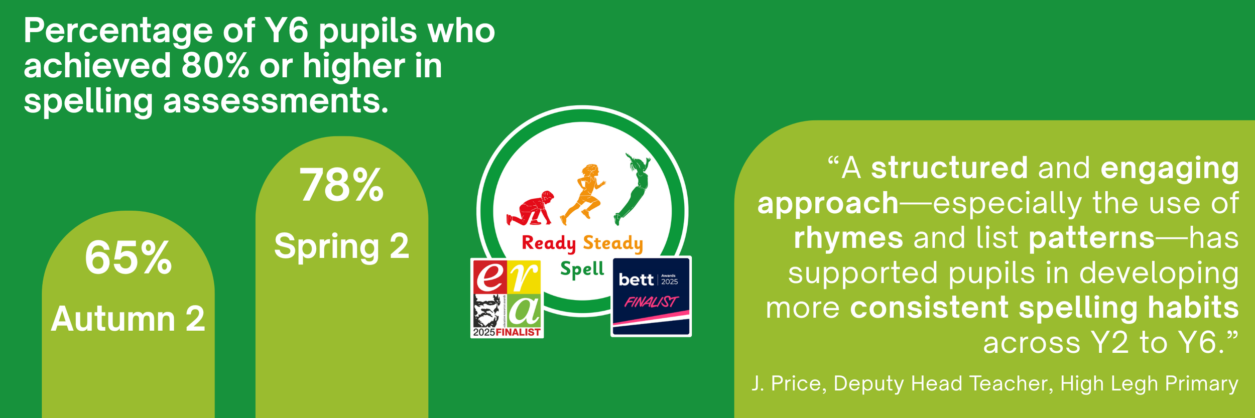 Improving Reading and Spelling Outcomes: High Legh’s Literacy Journey ...