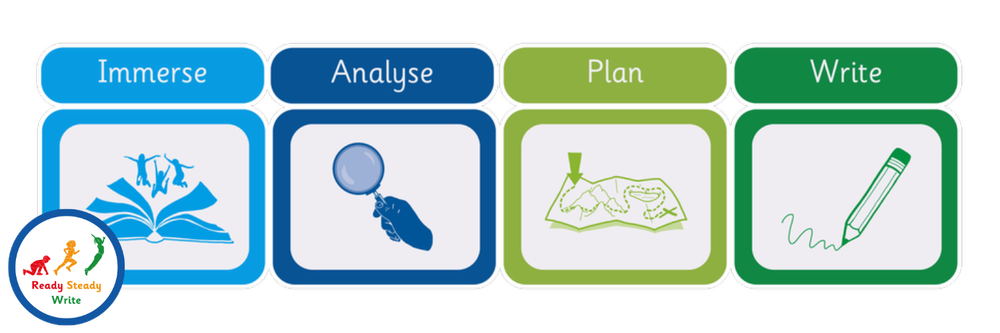 How Working Walls Make Writing Visible in Primary Schools — Literacy Counts