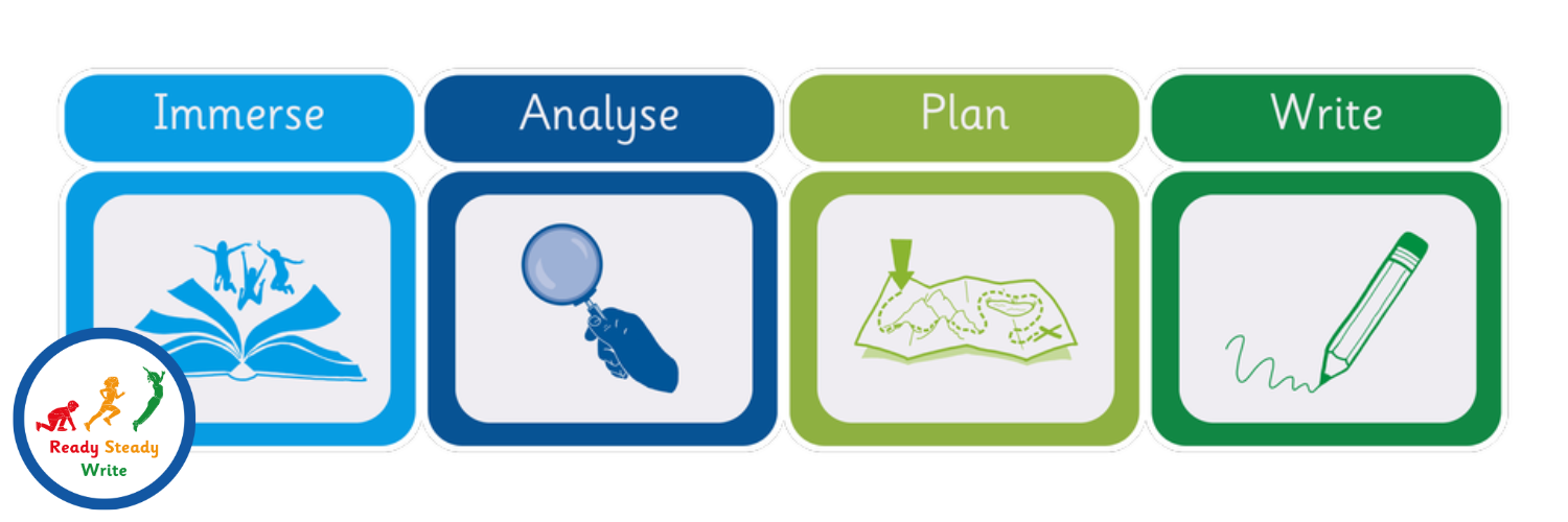 How Working Walls Make Writing Visible in Primary Schools — Literacy Counts