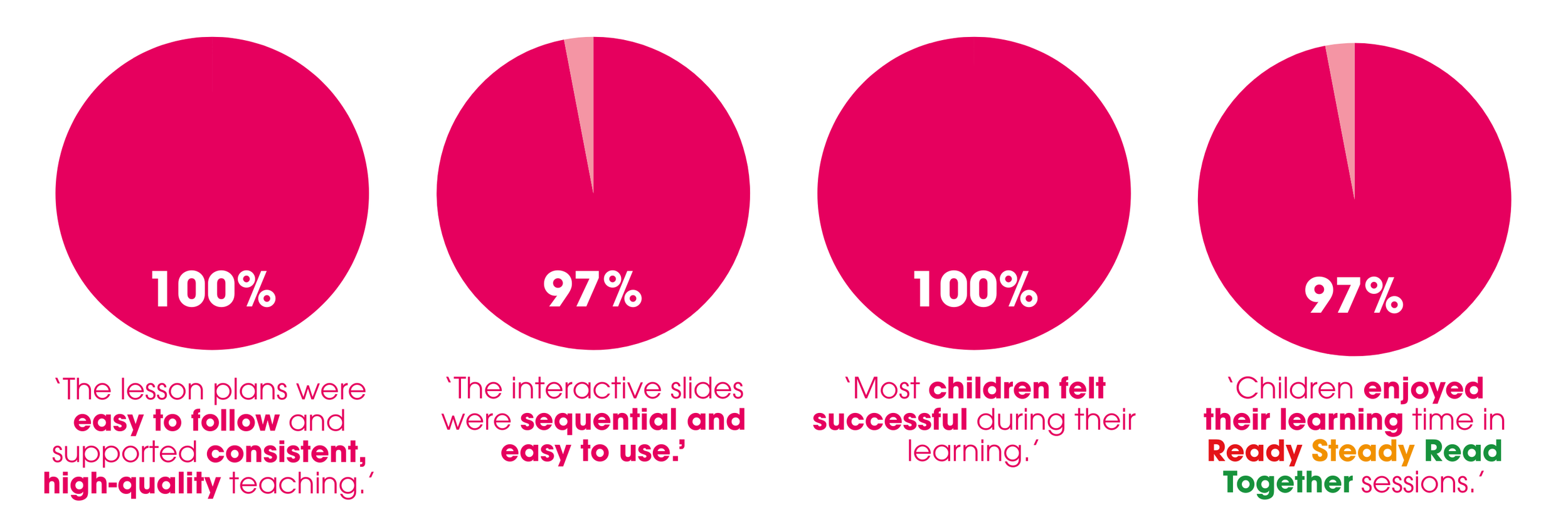 FREE WEBINAR: Find out more about Ready Steady Read Together — Literacy ...