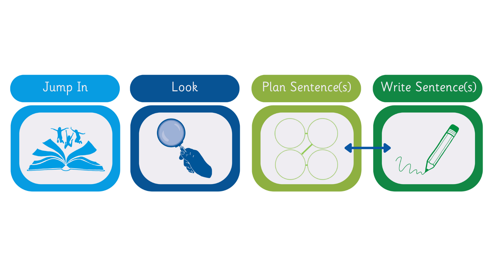 Ruby's Worry — Literacy Counts