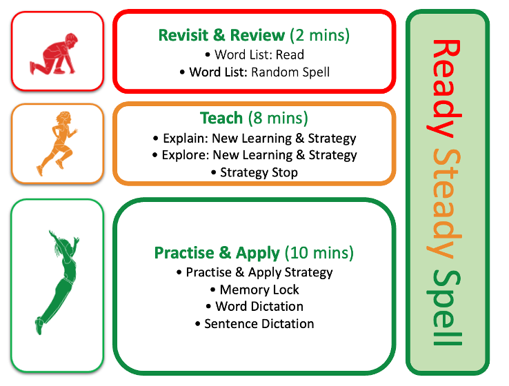 RSS Y6 AUTUMN 1 — Literacy Counts