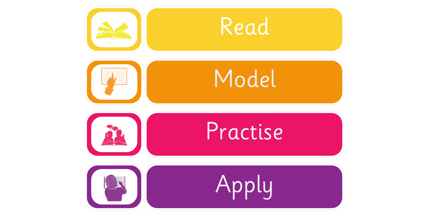Ready Steady Comprehension — Literacy Counts
