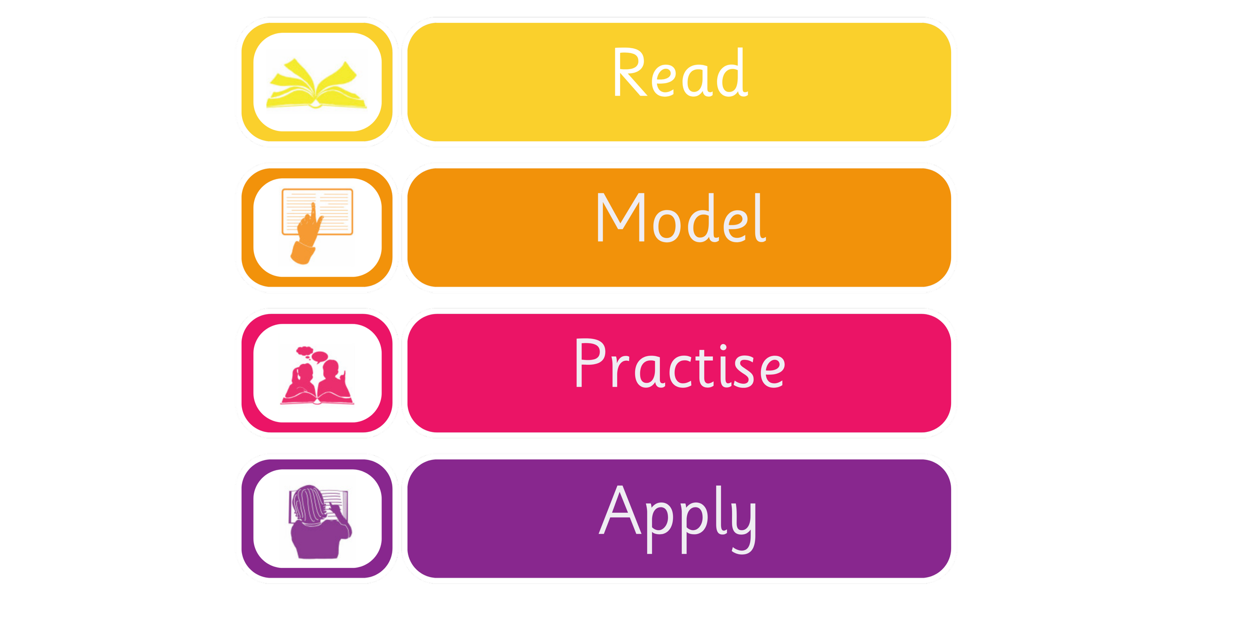 Ready Steady Comprehension — Literacy Counts