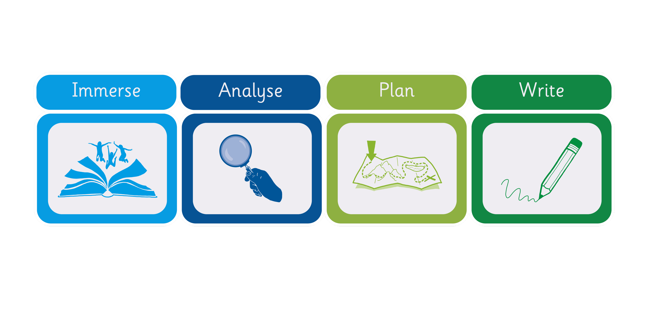 Ready Steady Write — Literacy Counts