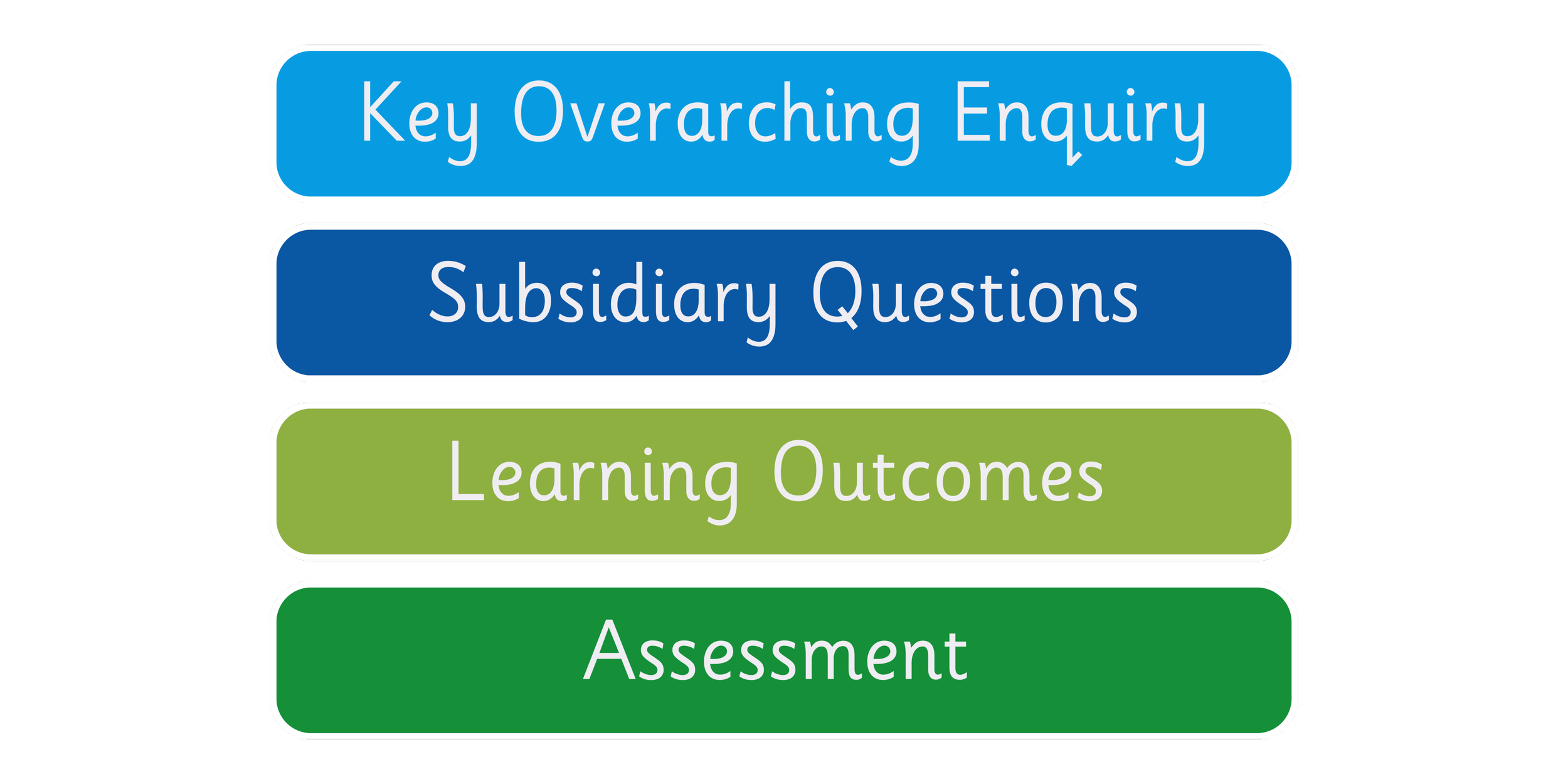 Ready Steady Curriculum — Literacy Counts