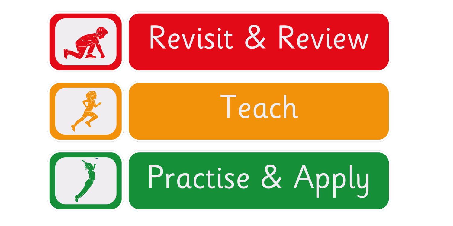 Ready Steady Phonics — Literacy Counts