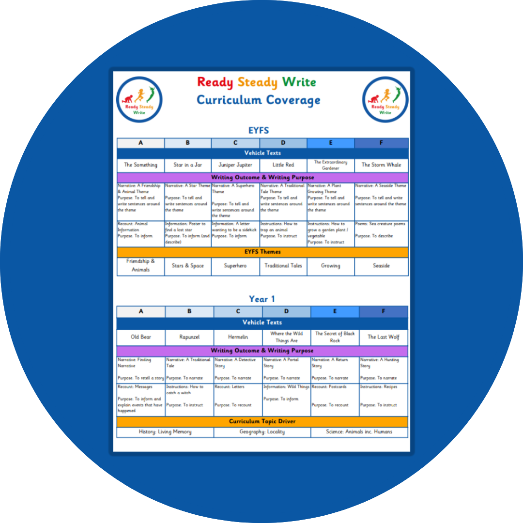 RSW Leadership — Literacy Counts