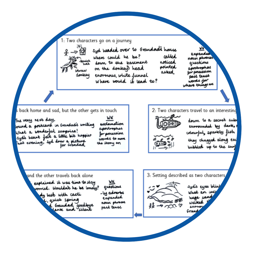 Read to Write — Literacy Counts