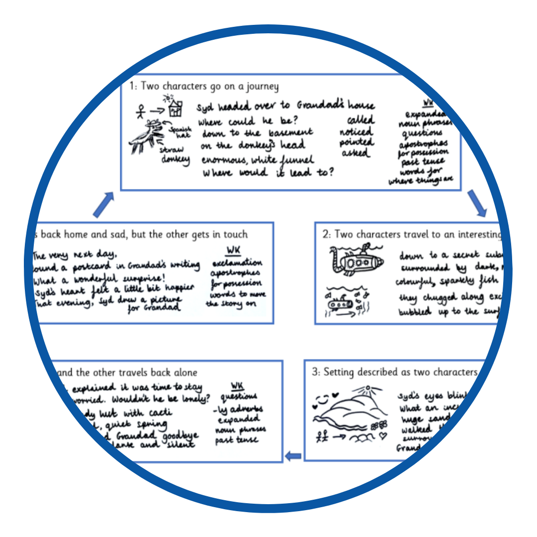 Read to Write — Literacy Counts