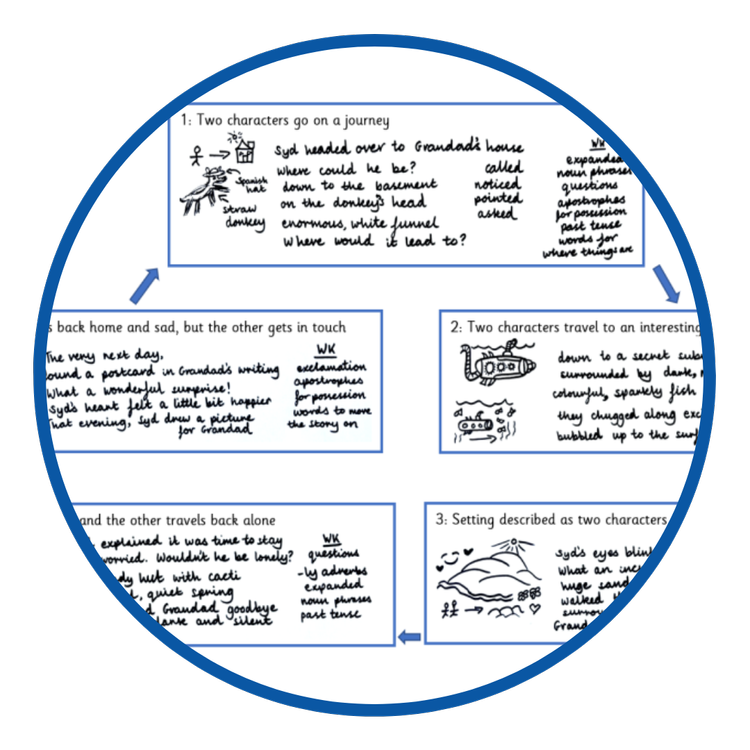 Read to Write — Literacy Counts