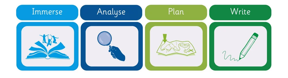 Leaf — Literacy Counts