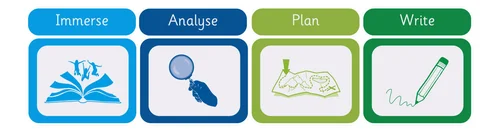 Y6 Paradise Sands — Literacy Counts