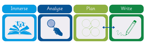 Hermelin — Literacy Counts
