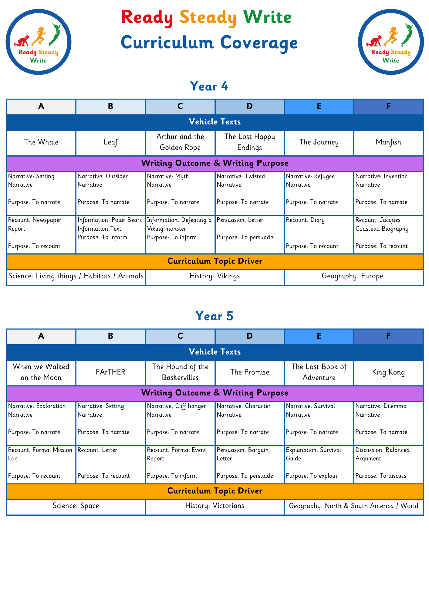 RSW Progression — Literacy Counts