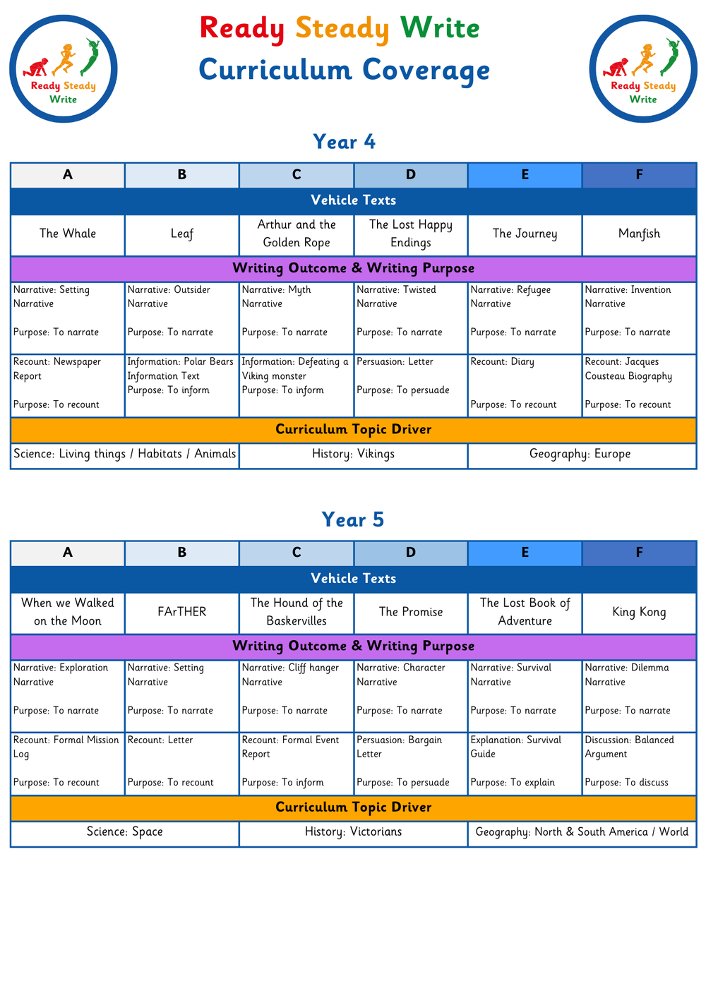 RSW Progression — Literacy Counts