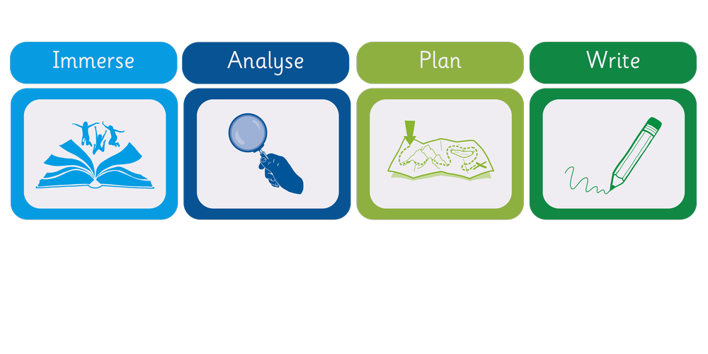 The Night Gardener — Literacy Counts