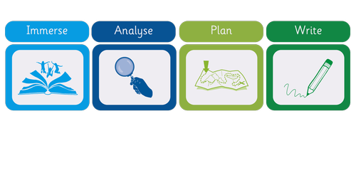 Shackleton — Literacy Counts