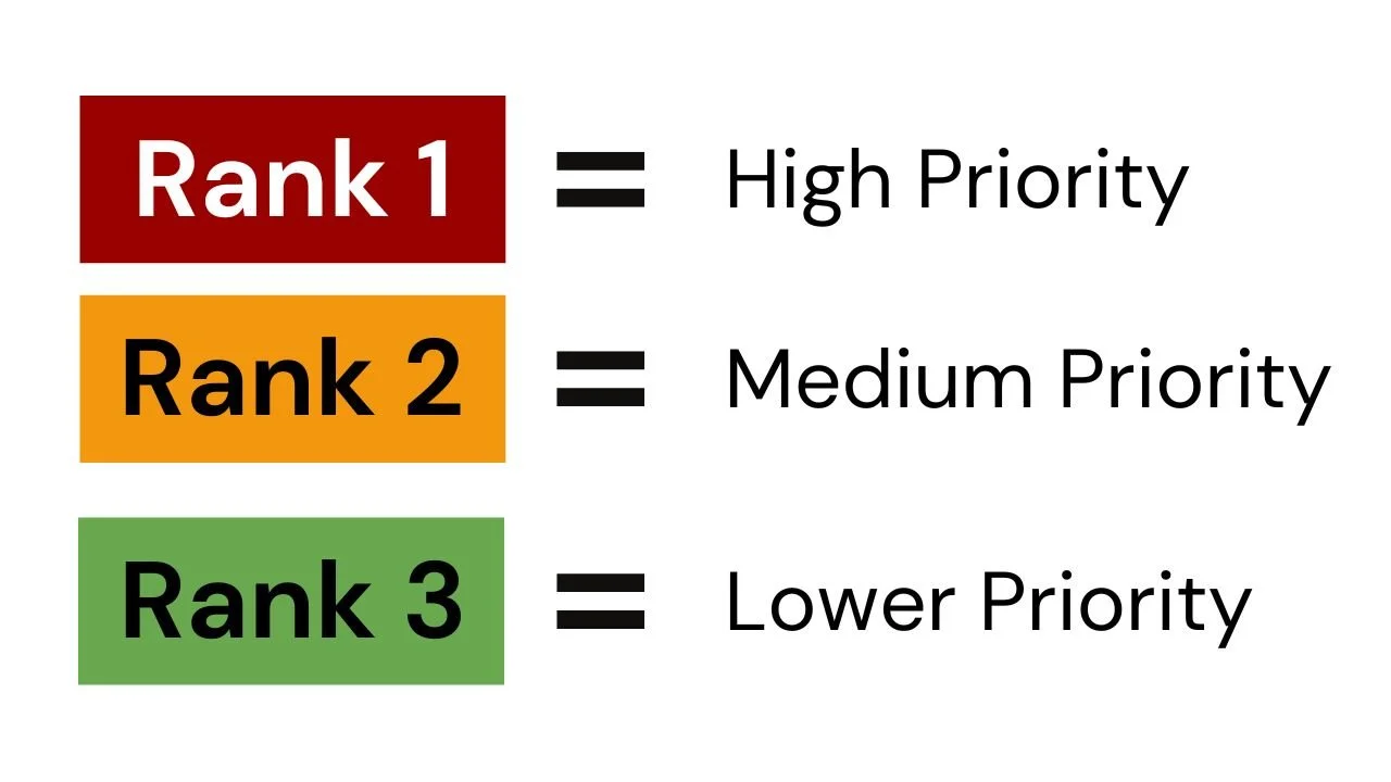 Regional Priority Plan Ranked - Round 1 — Diablo Fire Safe Council