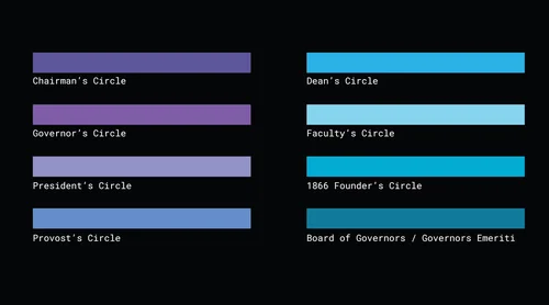 SAIC Donor Wall — Media-Objectives