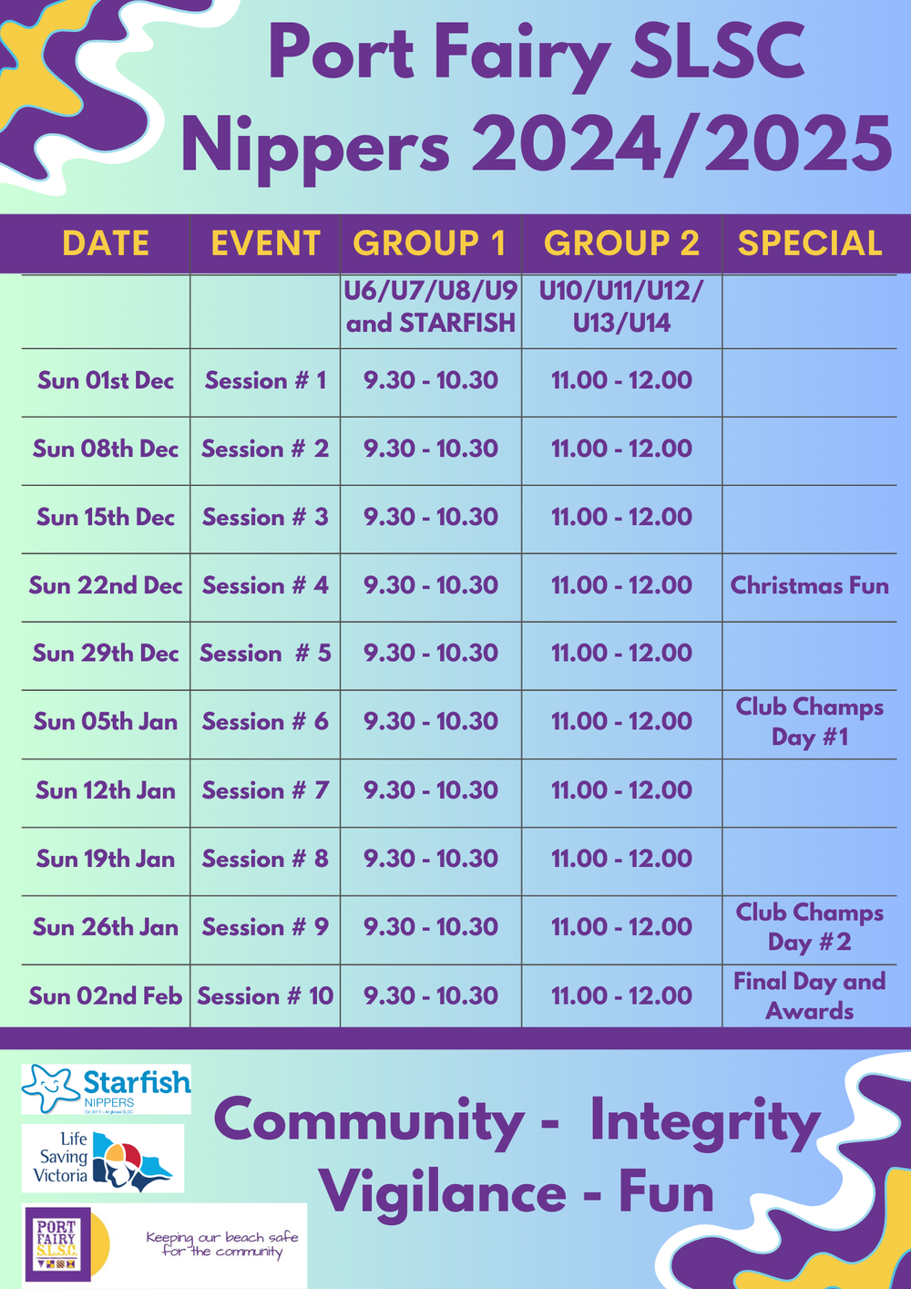 Our Nipper Program — Port Fairy Surf Life Saving Club