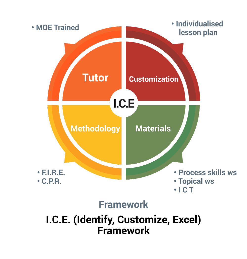 About 1 — Knowledge Point Education Hub