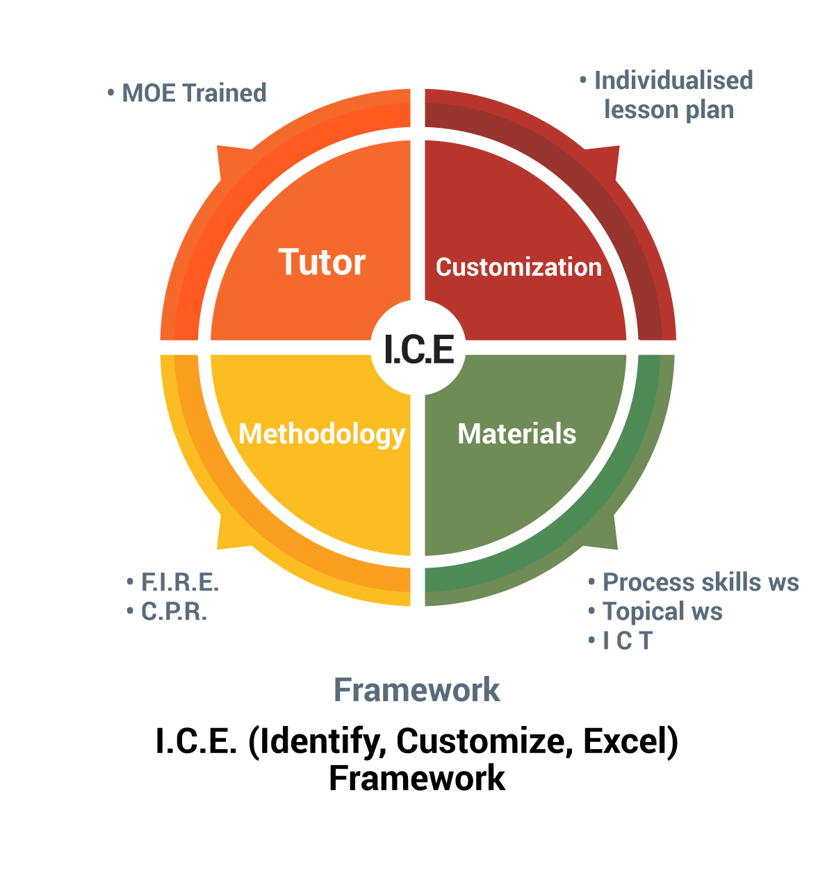 About 1 — Knowledge Point Education Hub