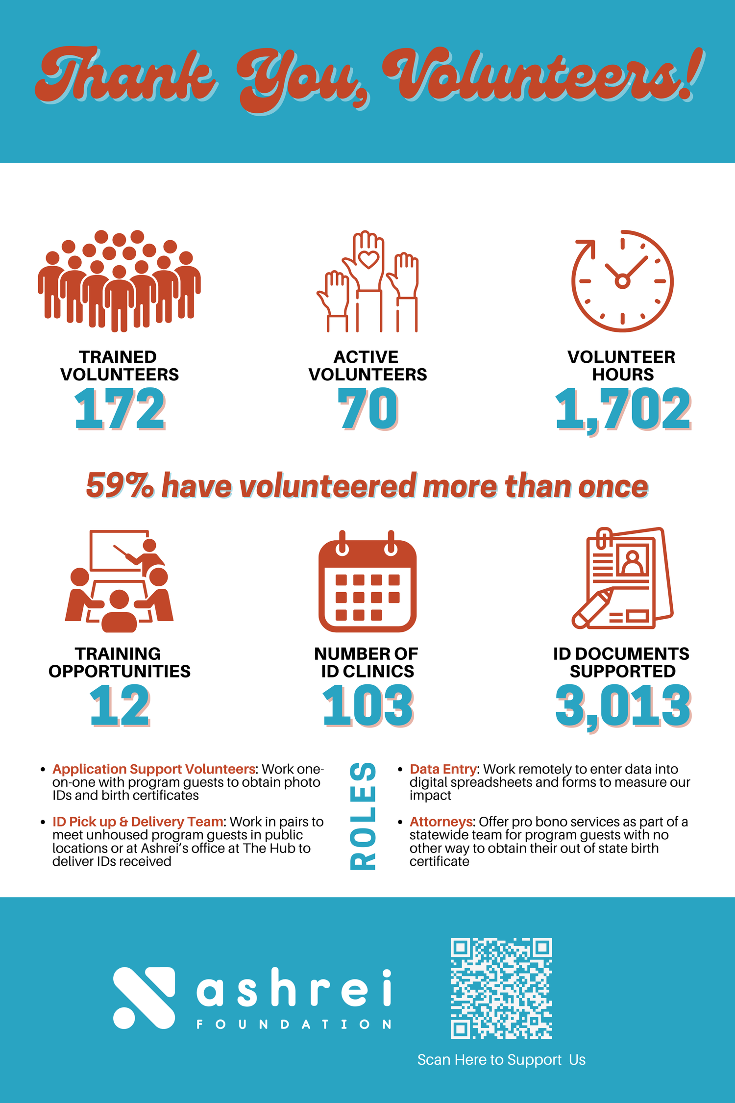 Volunteer Main — Ashrei Foundation