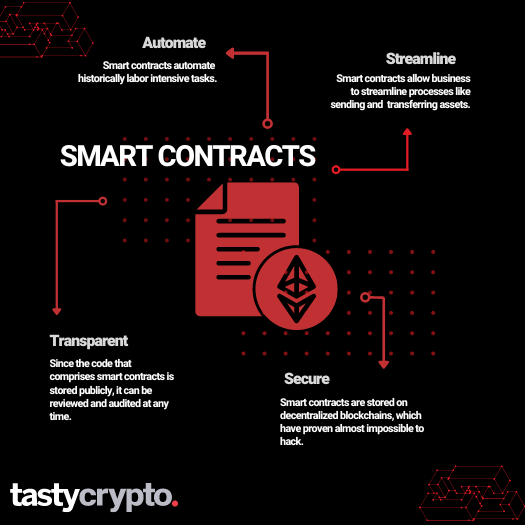 Smart Contracts For Beginners Definition And Use Cases — Tastycrypto