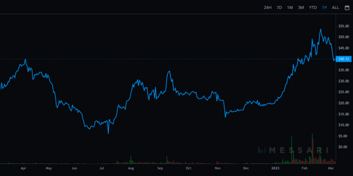 11 Best Defi Crypto Coins to Buy In 2023 — tastycrypto