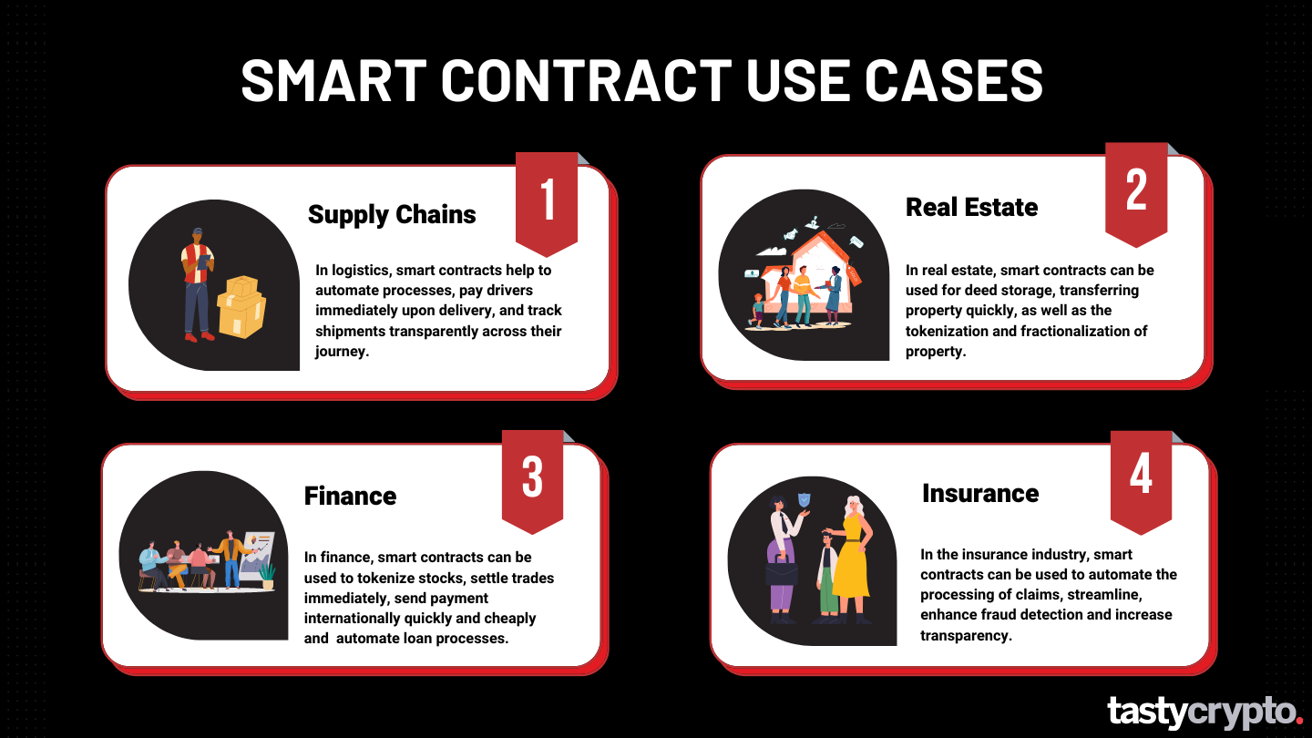 Smart Contracts for Beginners: Definition and Use-Cases — tastycrypto