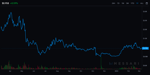 11 Best Defi Crypto Coins to Buy In 2023 — tastycrypto