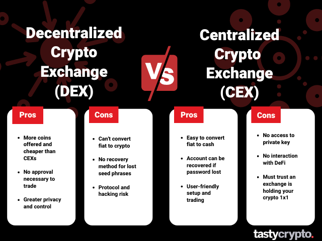 Crypto Glossary: Terms and Definitions for Beginners - tastycrypto