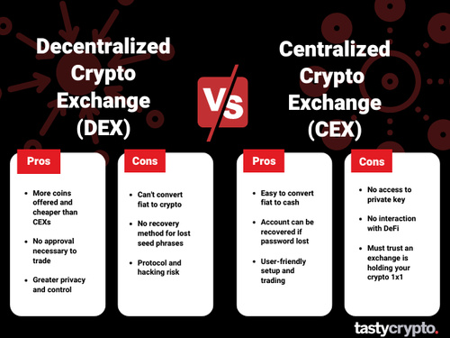 Crypto Glossary: Terms and Definitions for Beginners - tastycrypto