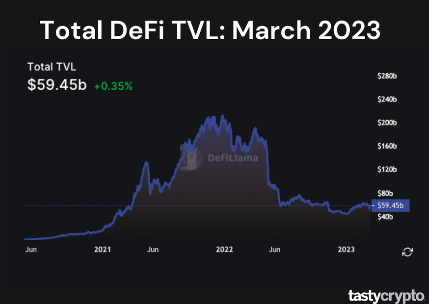 TVL vs Market Cap vs TVL Ratio: Crypto Metrics Explained - tastycrypto