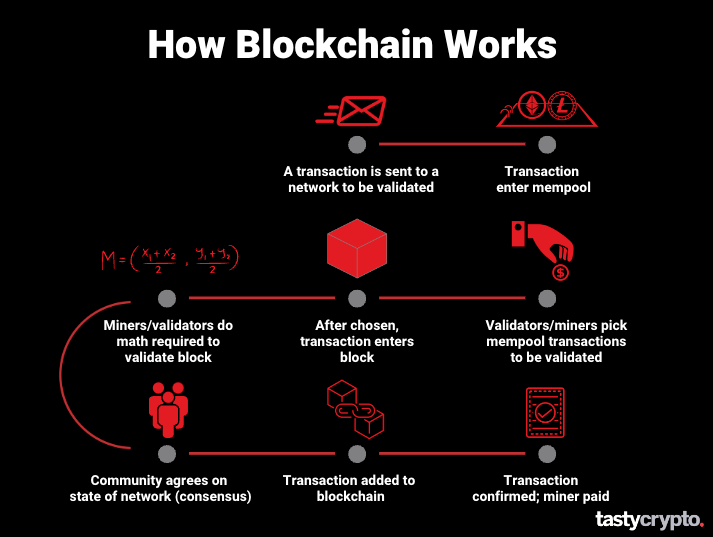 Crypto vs DeFi: Here's How They Differ — tastycrypto