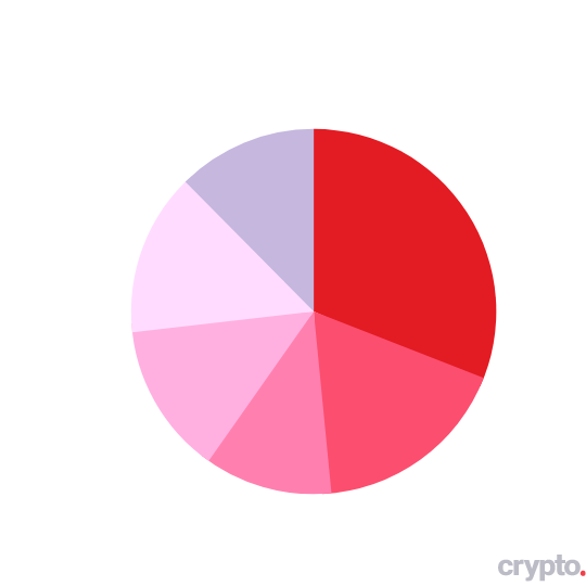 11 Best Defi Crypto Coins to Buy In 2023 — tastycrypto