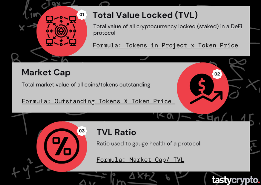TVL vs Market Cap vs TVL Ratio: Crypto Concepts — tastycrypto