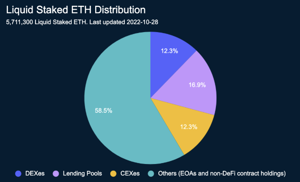 Liquid Staking in DeFi: Ultimate Beginners Guide - tastycrypto