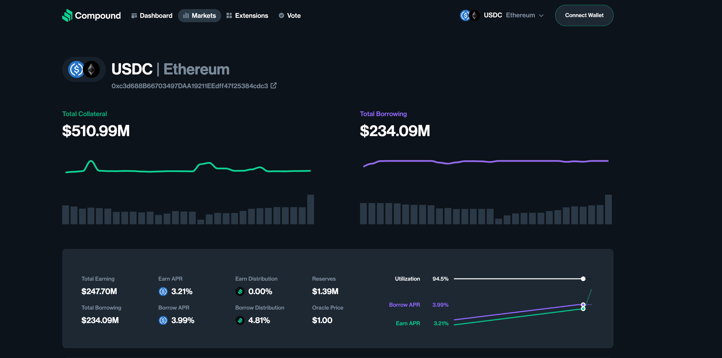 AAVE vs Compound vs JustLend: DeFi Lending — tastycrypto