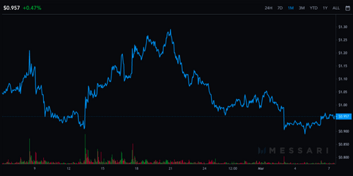 11 Best Defi Crypto Coins to Buy In 2023 — tastycrypto