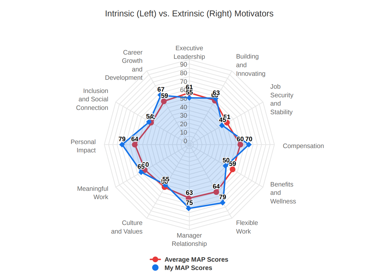 About — MOTIVATORS.IO - CREATORS OF THE MOTIVATOR ASSESSMENT PROFILE (MAP)