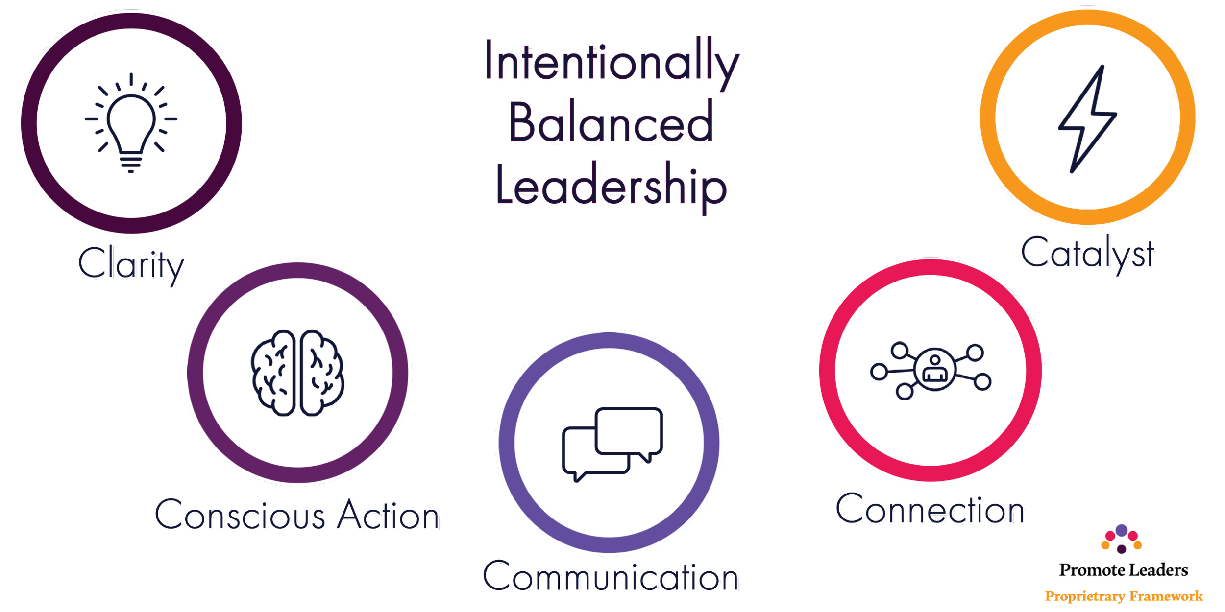 IBL Framework — Promote Leaders