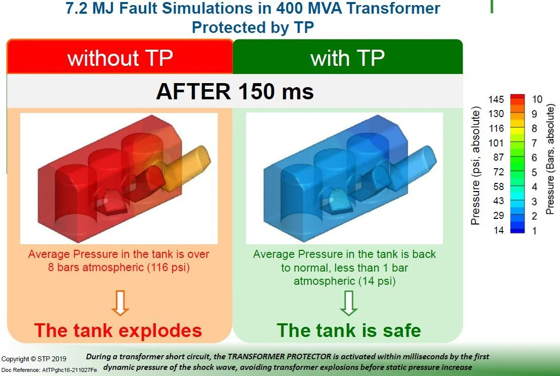 machinemonitor® & SERGI launch the Transformer Protector™ rapid depressurisation system in Aus ...
