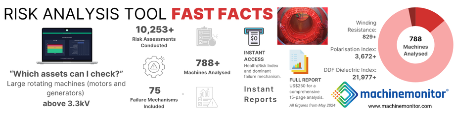 New Electrical Asset Risk Analysis Tool based on over 10,200 real tests ...