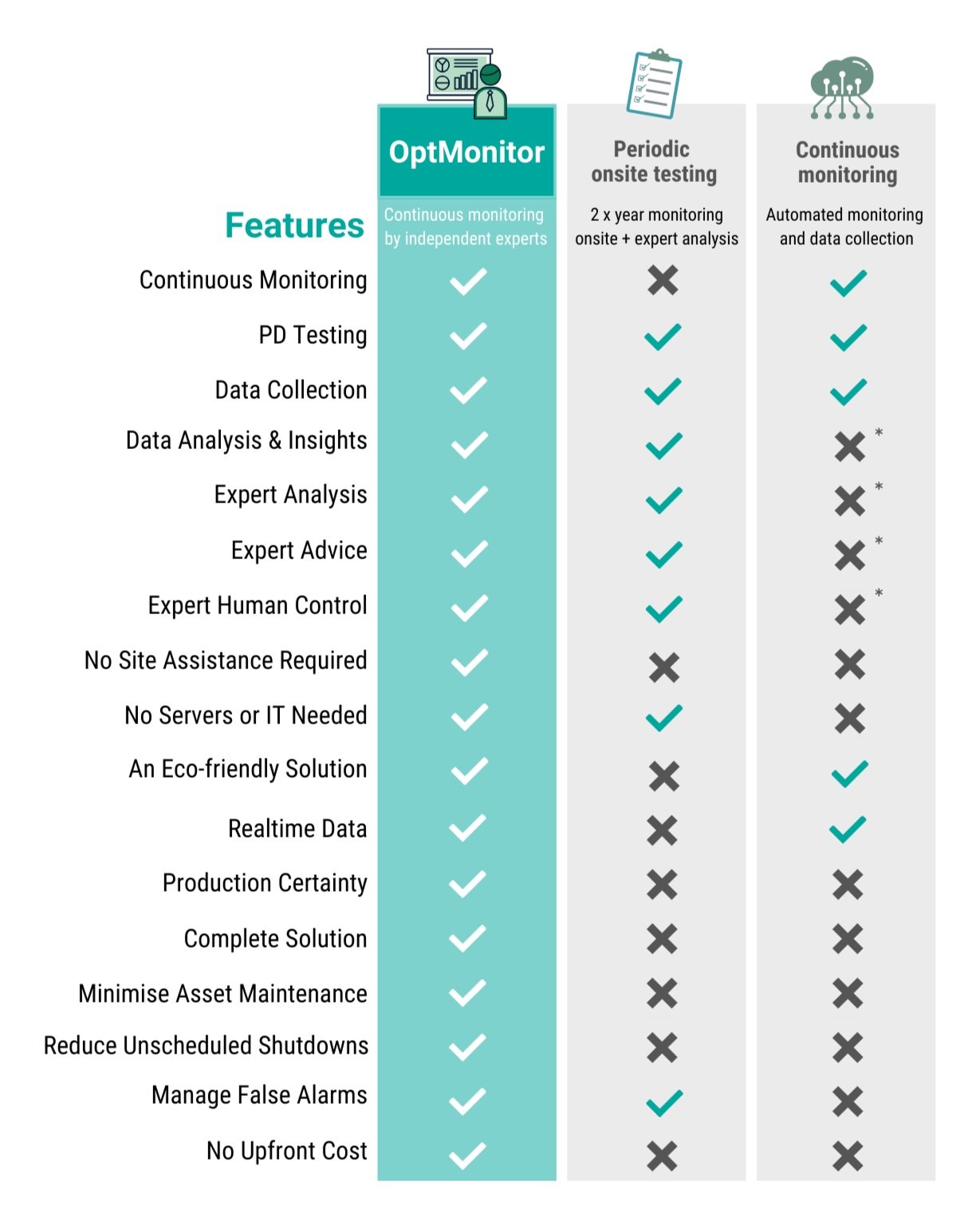 OptMonitor real-time reliable electrical asset monitoring ...