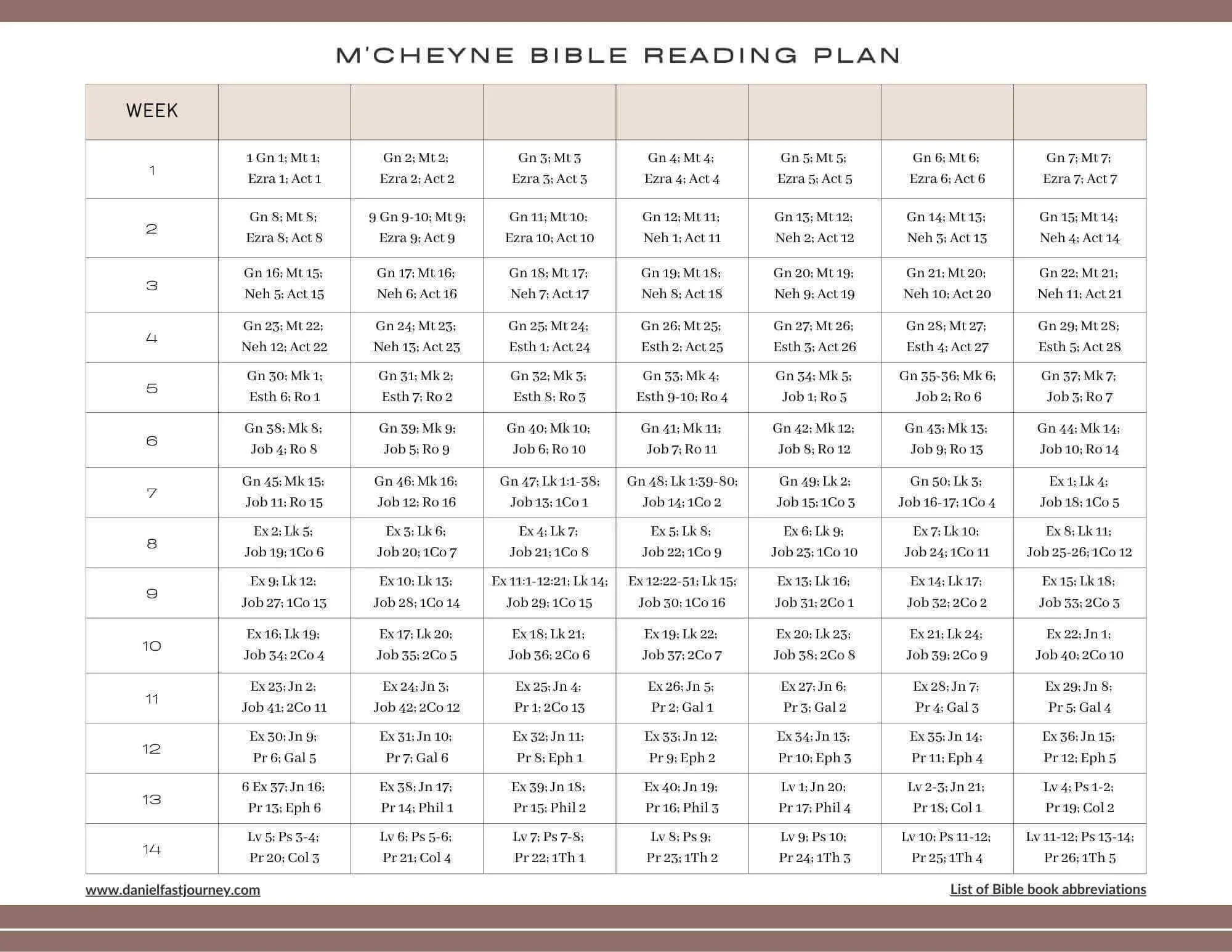 M'Cheyne Bible Reading Plan - One Year — Daniel Fast Journey