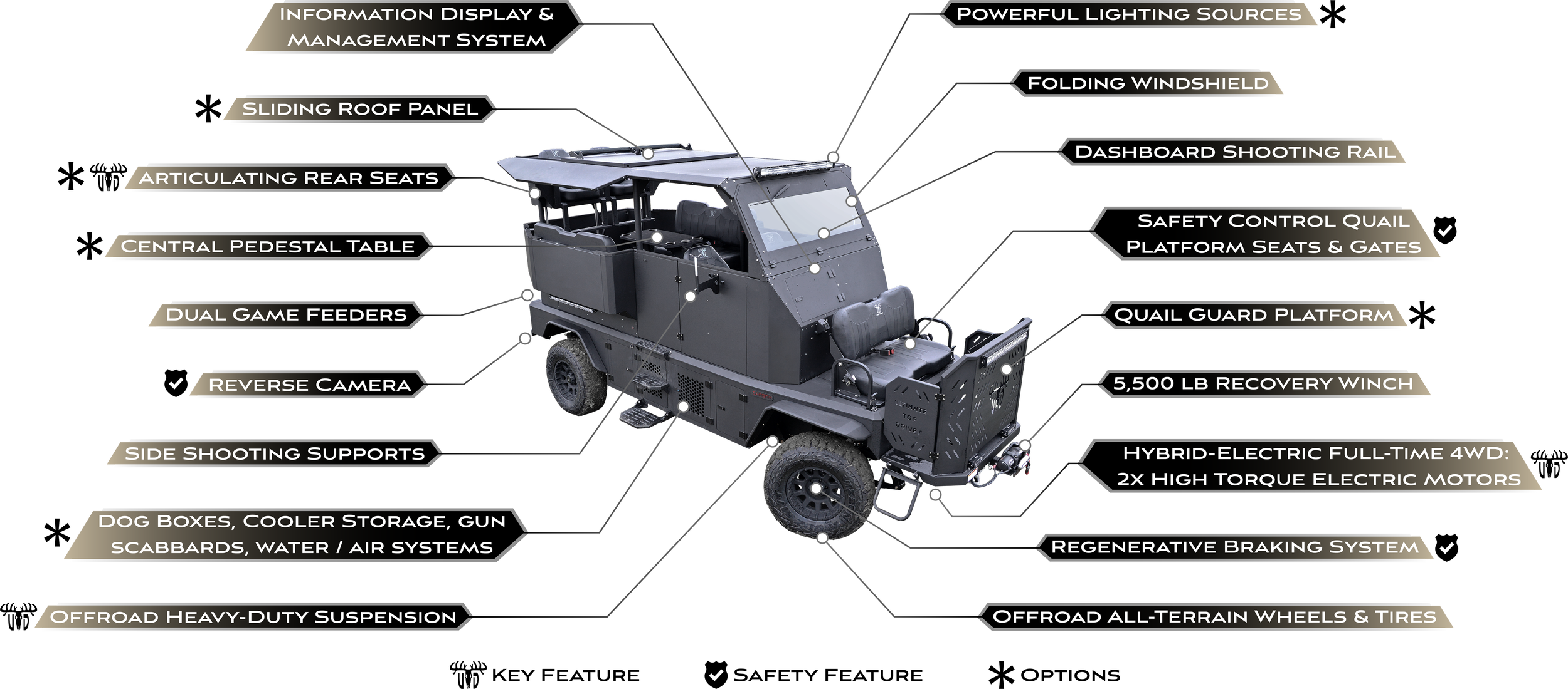 Ultimate Top Drives